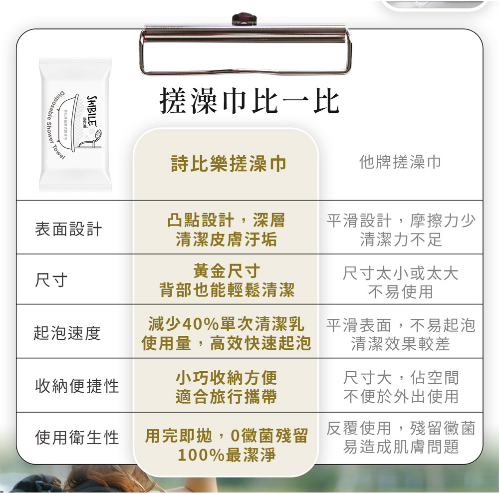 【詩比樂 SHIBILE】-拋棄式搓澡巾 (2入/5入 )洗臉巾/沐浴巾/旅行出差/戶外露營/獨立包裝/不含螢光劑 | 蝦皮購物