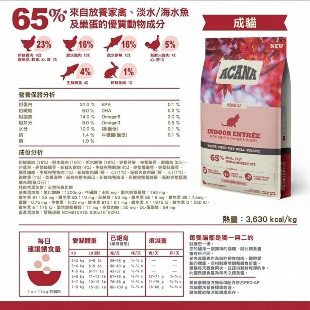 【憶馨寵物百貨】ACANA 愛肯拿 無穀貓糧｜WDJ推薦天然糧 無穀配方 低GI配方∣原廠包裝全【免運】 | 蝦皮購物