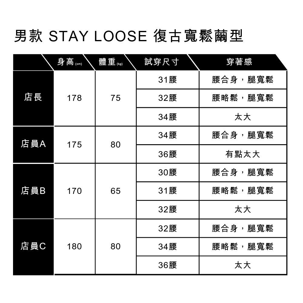 Levi's® Workwear工裝系列男款STAYLOOSE 多蓋袋設計工裝褲 A7368-0007 人氣新品 | 蝦皮購物