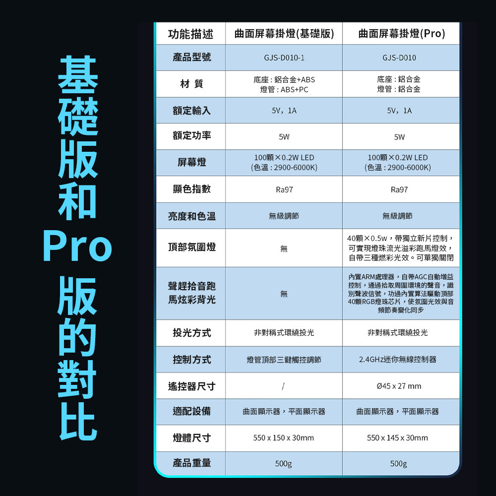 10%蝦幣回饋/免運費 LYMAX 徠美視 平面 曲面螢幕掛燈Pro 電腦掛燈 掛燈 屏幕掛燈 | 蝦皮購物