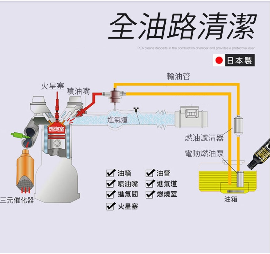 🚗御証🚗 現貨 【KYK】古河 63-017 燃油系統強效清淨劑G 300ml | 蝦皮購物