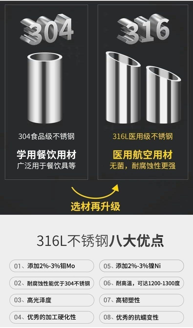 【優選好物🤩】316L不銹鋼高檔筷子304家用高端餐具套裝防滑防黴全家福家庭快子 UOUX | 蝦皮購物