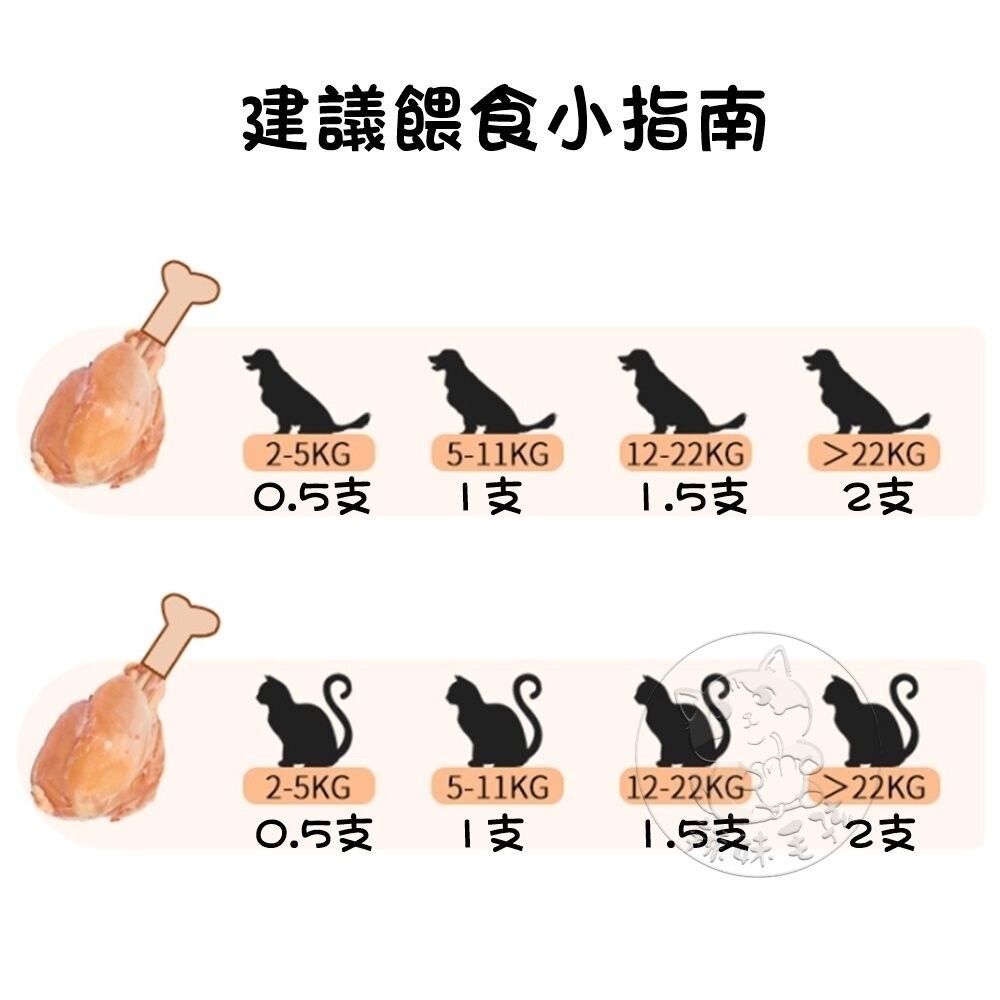 【辣妹毛孩】帕米爾 PARMIR 軟骨嫩雞腿 70G 狗零食 毛孩零食 台灣製 毛孩最愛雞腿【免運】 | 蝦皮購物