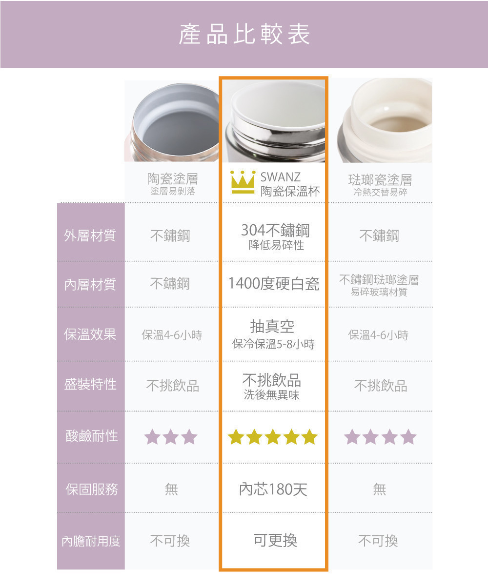 SWANZ天鵝瓷 | 芯動杯 680 ml / 可換芯陶瓷保溫杯 | 蝦皮購物