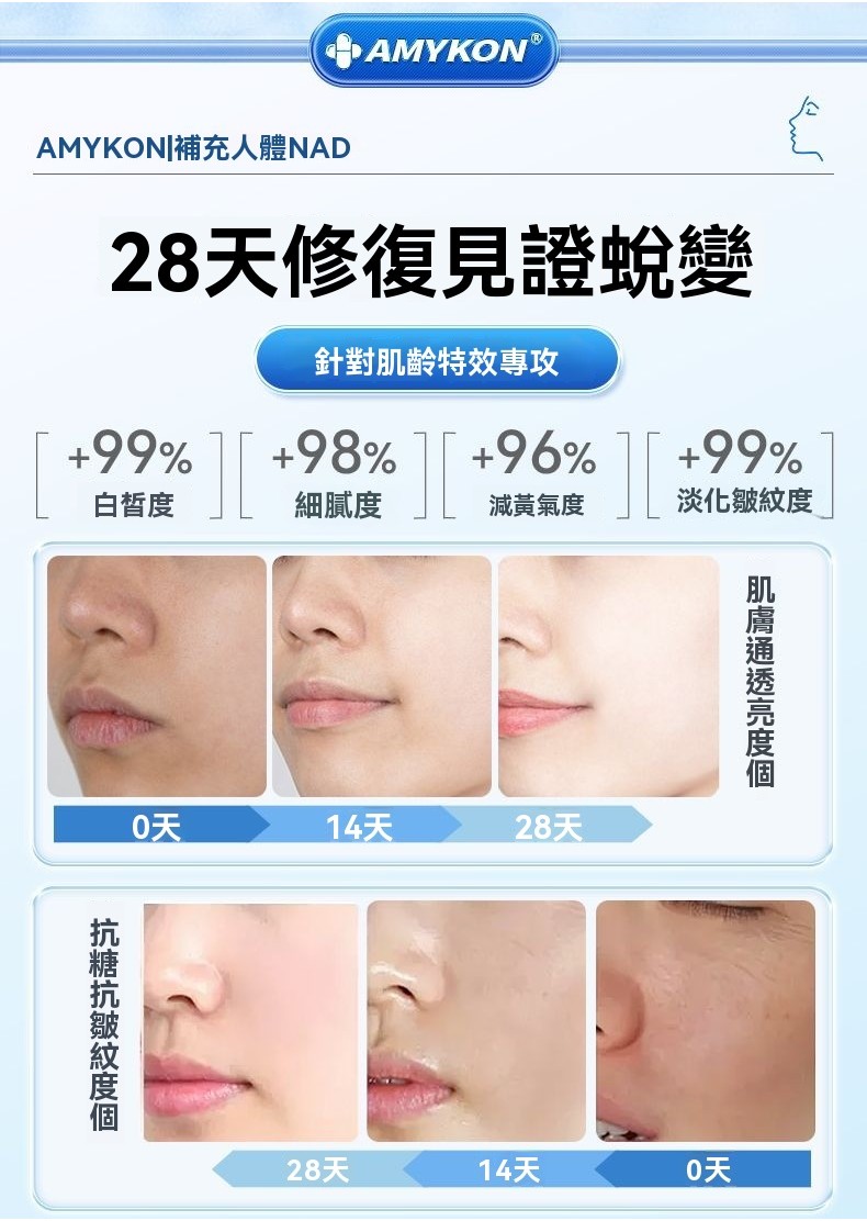 「澳美樂」AMYKON 海外 NAD+補充劑NR 童顏丸 核苷酸衰老線粒體 90粒/瓶 | 蝦皮購物