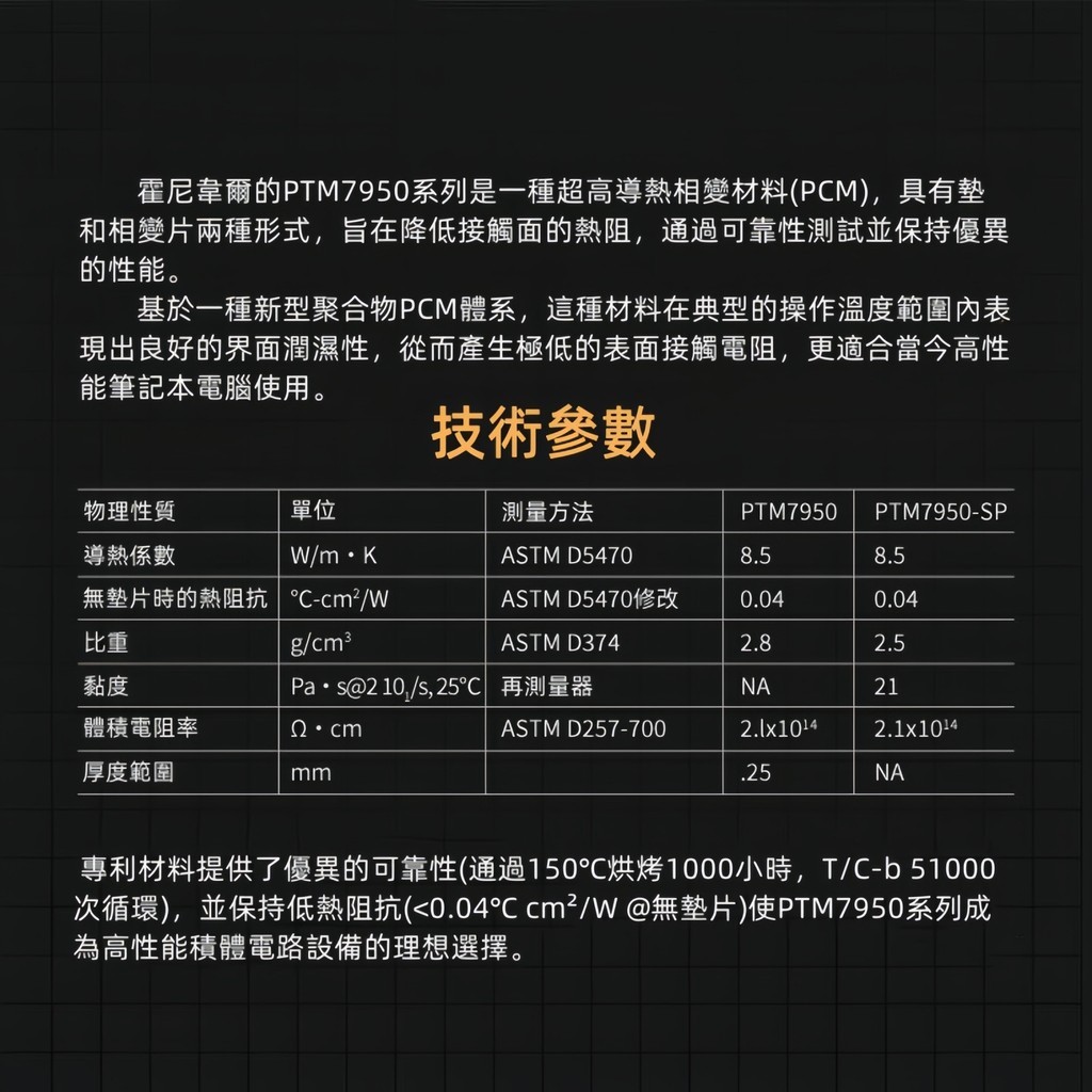 【C艾酷】Honeywell PTM7950 霍尼韋爾 相變化導熱片 導熱貼片 筆電散熱 TF7 7921 散熱膏 | 蝦皮購物