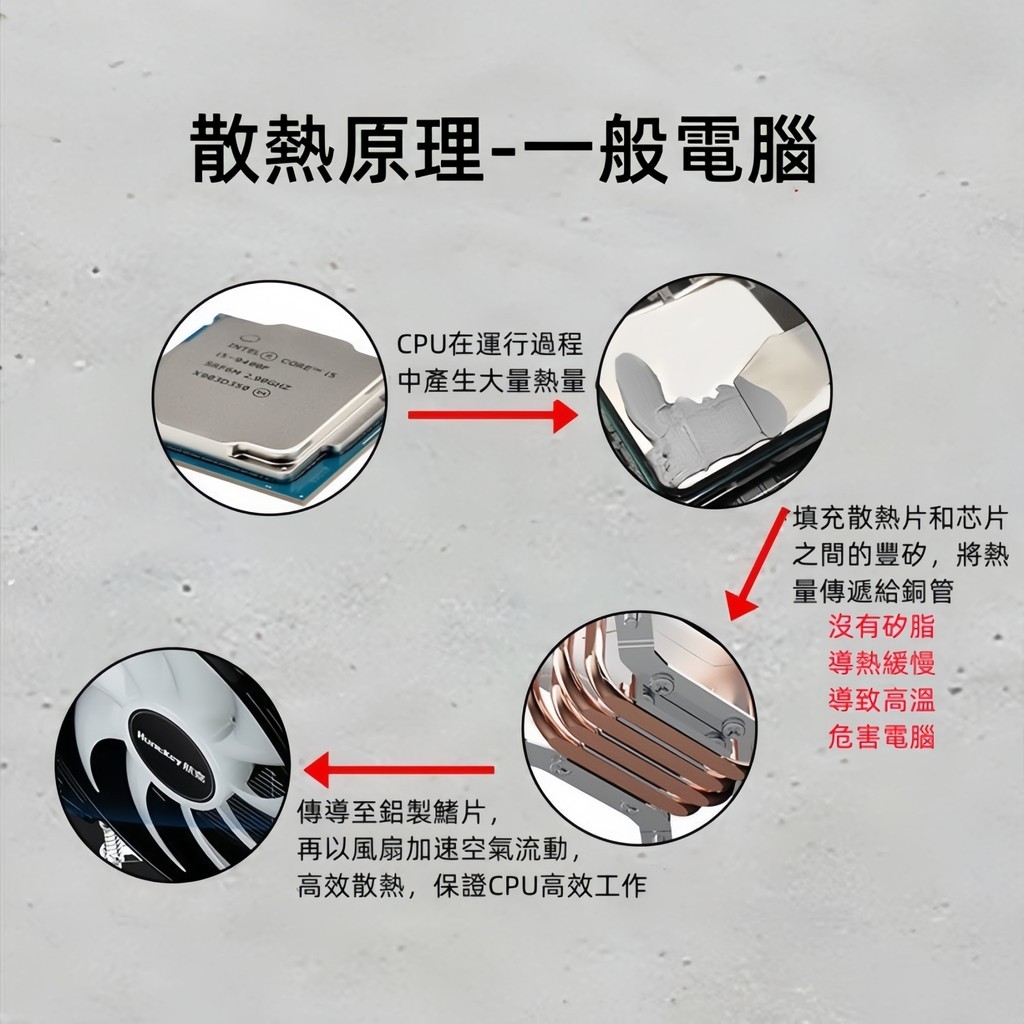 【C艾酷】Honeywell PTM7950 霍尼韋爾 相變化導熱片 導熱貼片 筆電散熱 TF7 7921 散熱膏 | 蝦皮購物