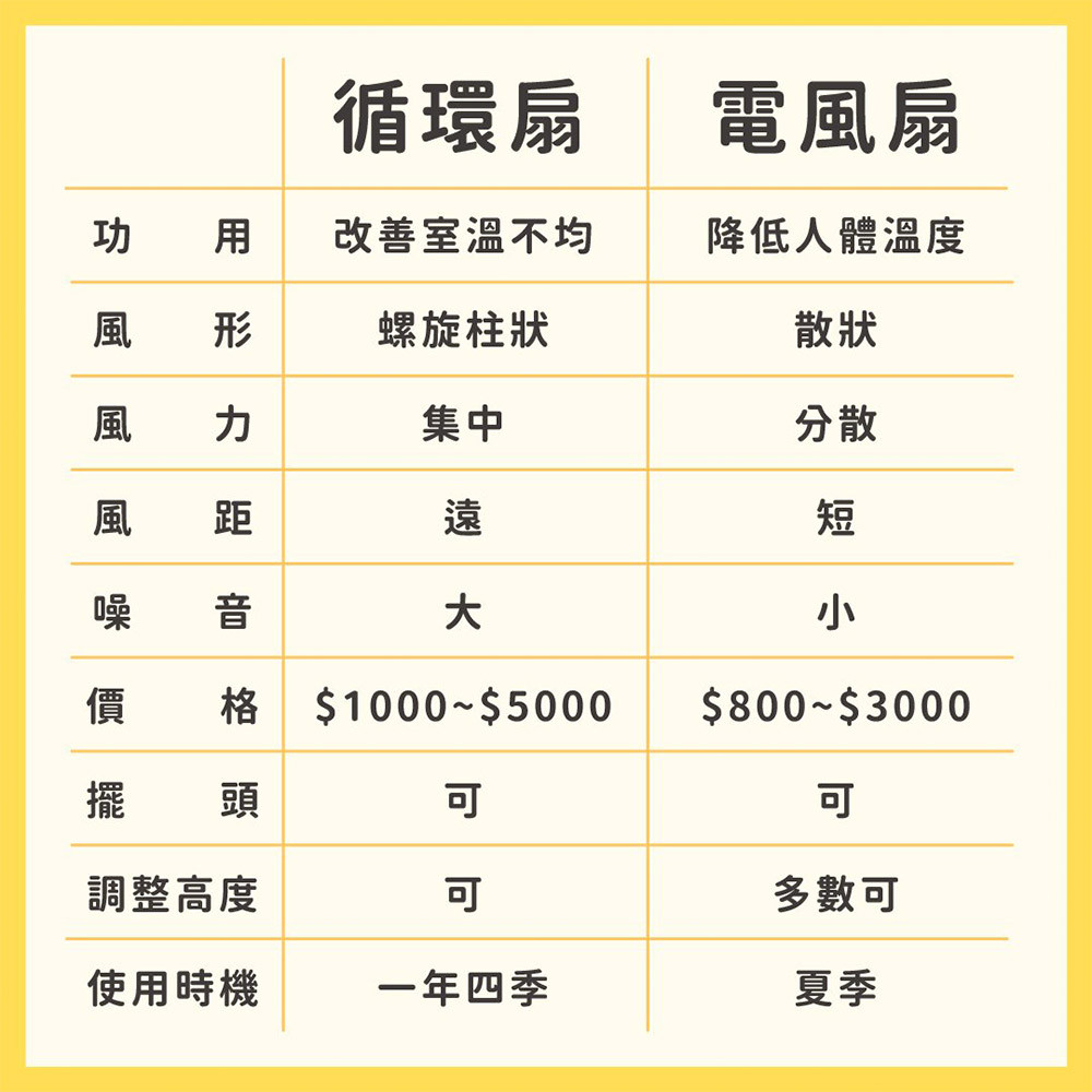 渦輪風扇 【逐露天下】 LASKO 智多星二代 小鋼砲旋轉擺頭渦輪噴射循環風扇 BSMI R45313 電風扇 露營 | 蝦皮購物