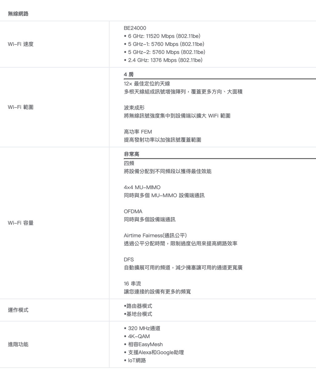 TP-LINK⭐免運 》Archer BE900 BE24000 四頻 WiFi 7 無線分享器 路由器 | 蝦皮購物