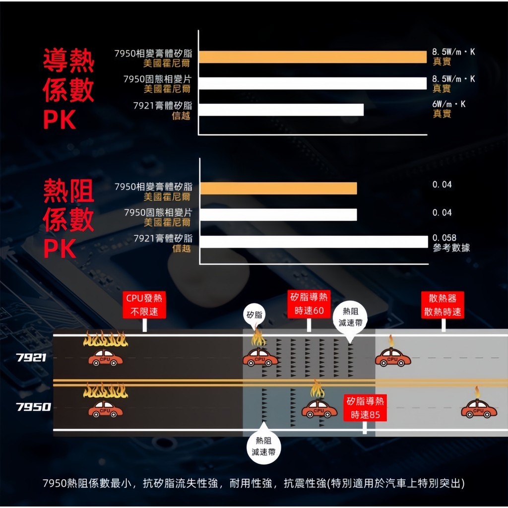 【C艾酷】Honeywell PTM7950 霍尼韋爾 相變化導熱片 導熱貼片 筆電散熱 TF7 7921 散熱膏 | 蝦皮購物