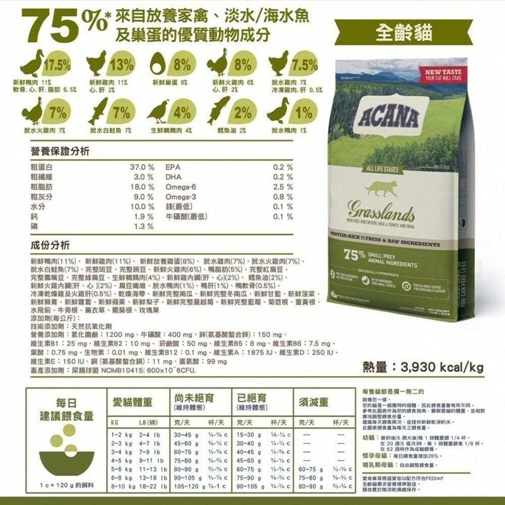 【憶馨寵物百貨】ACANA 愛肯拿 無穀貓糧｜WDJ推薦天然糧 無穀配方 低GI配方∣原廠包裝全【免運】 | 蝦皮購物