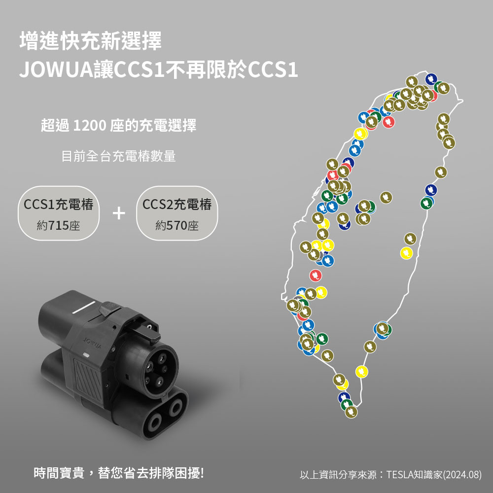 【JOWUA】CCS1電動車款專用 CCS2 to CCS1 DC & AC 快慢充轉接頭 | 蝦皮購物