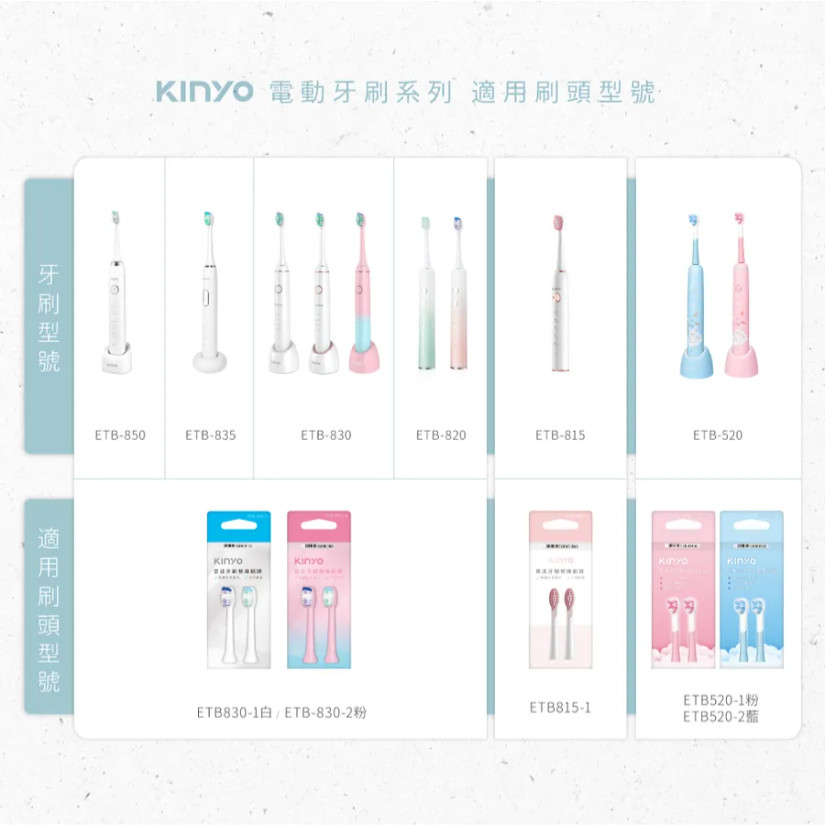 KINYO ETB-520【現貨+蝦幣10%回饋】兒童音波電動牙刷 電動牙刷 兒童牙刷 兒童電動牙刷 兒童專用電動牙刷 | 蝦皮購物