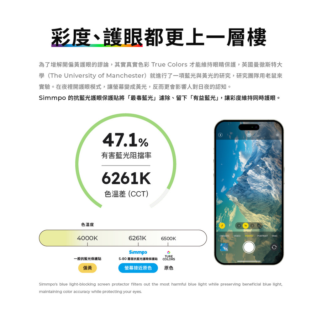 Simmpo｜德國萊因認證 iPhone 13-16 系列 S-80 霧面抗藍光護眼保護貼 iPhone霧面抗藍光保護貼 | 蝦皮購物