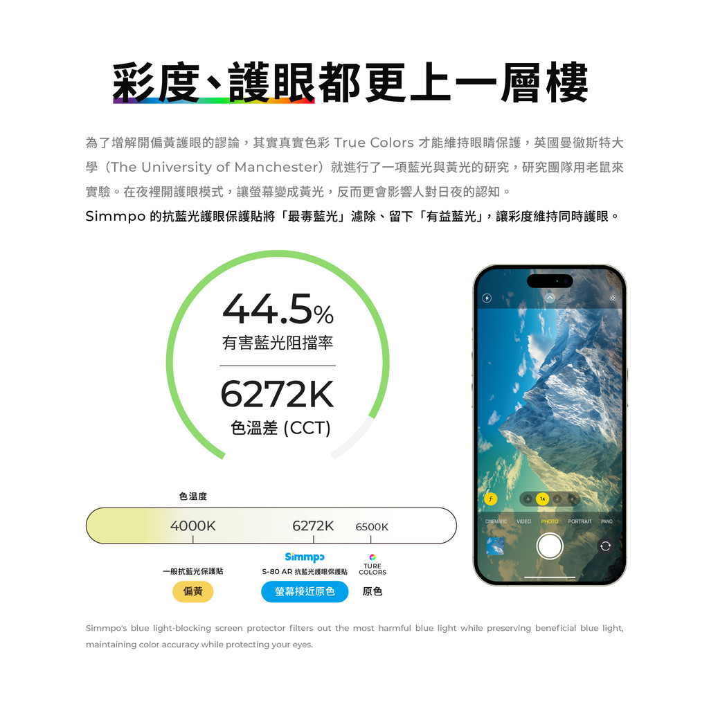 Simmpo｜iPhone 13-16 系列 P-80 防窺抗藍光護眼保護貼 (不含對位框）iPhone防窺抗藍光保護貼 | 蝦皮購物