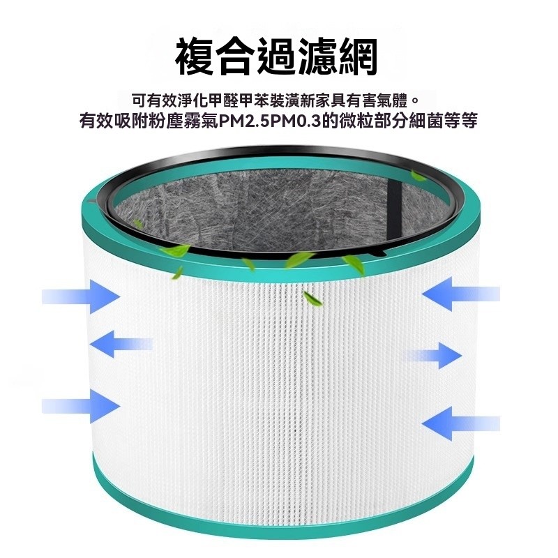 適用 Dyson 戴森 HP06 TP06 HP07 TP07 HP7A TP7A TP08 HEPA+活性碳濾網 濾芯 | 蝦皮購物