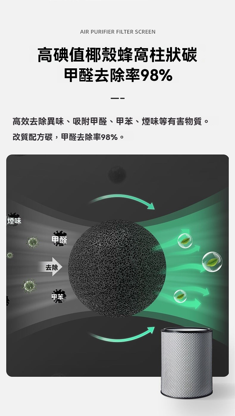 適用 Dyson 戴森 BP02 BP03 BP04 BP06 強效極靜甲醛偵測空氣清淨機 HEPA+活性碳 濾網 濾芯 | 蝦皮購物