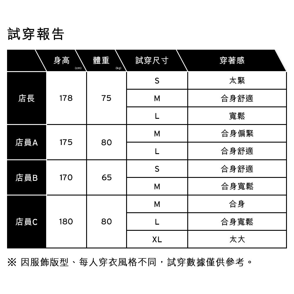 Levi's® 男款 牛仔西裝外套 熱賣單品 001I0-0001 | 蝦皮購物