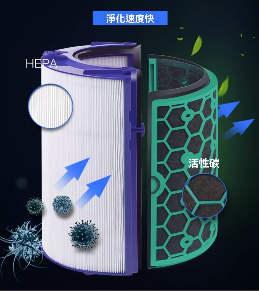 適用 Dyson 戴森 HP06 TP06 HP07 TP07 HP7A TP7A TP08 HEPA+活性碳濾網 濾芯 | 蝦皮購物
