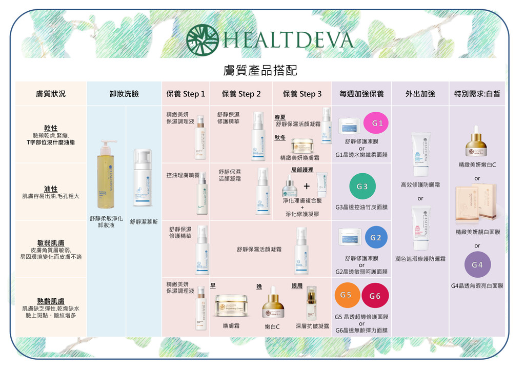618現貨 Healtdeva舒靜修護凍膜200mL 補水保濕 敏乾肌適用推薦 | 蝦皮購物