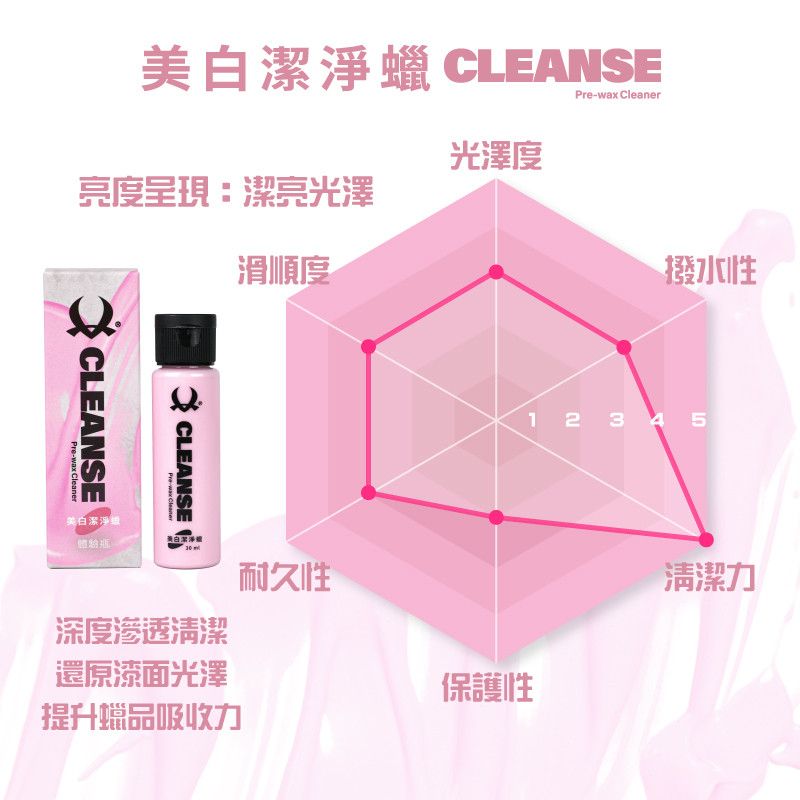 K-WAX 美白潔淨蠟體驗瓶 不到50元輕鬆入手 不含研磨劑 去除黑刁底 流鼻涕 水痕 水垢 清潔蠟 美白蠟 棕櫚蠟 | 蝦皮購物