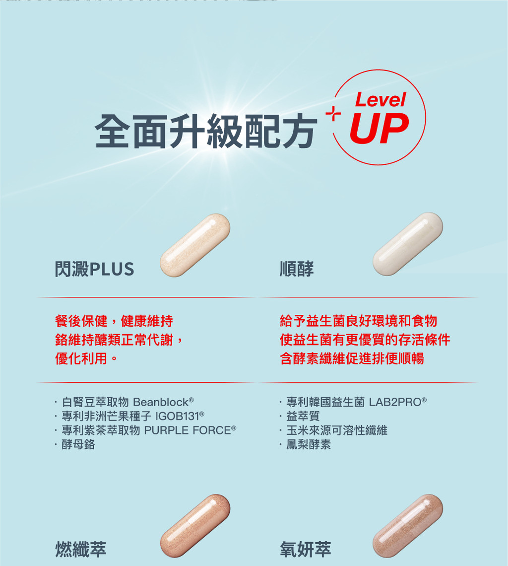 【Cofit】大餐救援包-升級版(4顆x30包/盒)｜閃澱PLUS 順酵 燃纖萃 氧妍萃PLUS [奶素] | 蝦皮購物