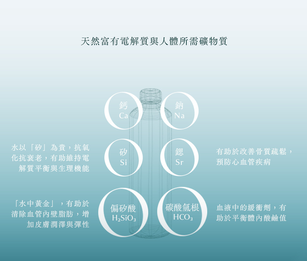 YOI 鹼性水 600ml 850ml 免運(蝦皮代開發票+快速出貨)【礦泉水全省配送】 | 蝦皮購物