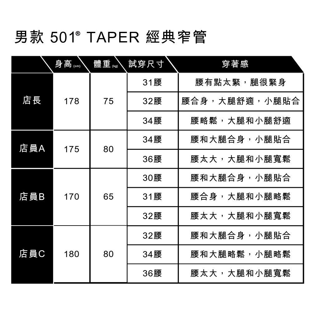Levis 501上寬下窄排釦修身窄管牛仔褲 28894-0239 | 蝦皮購物