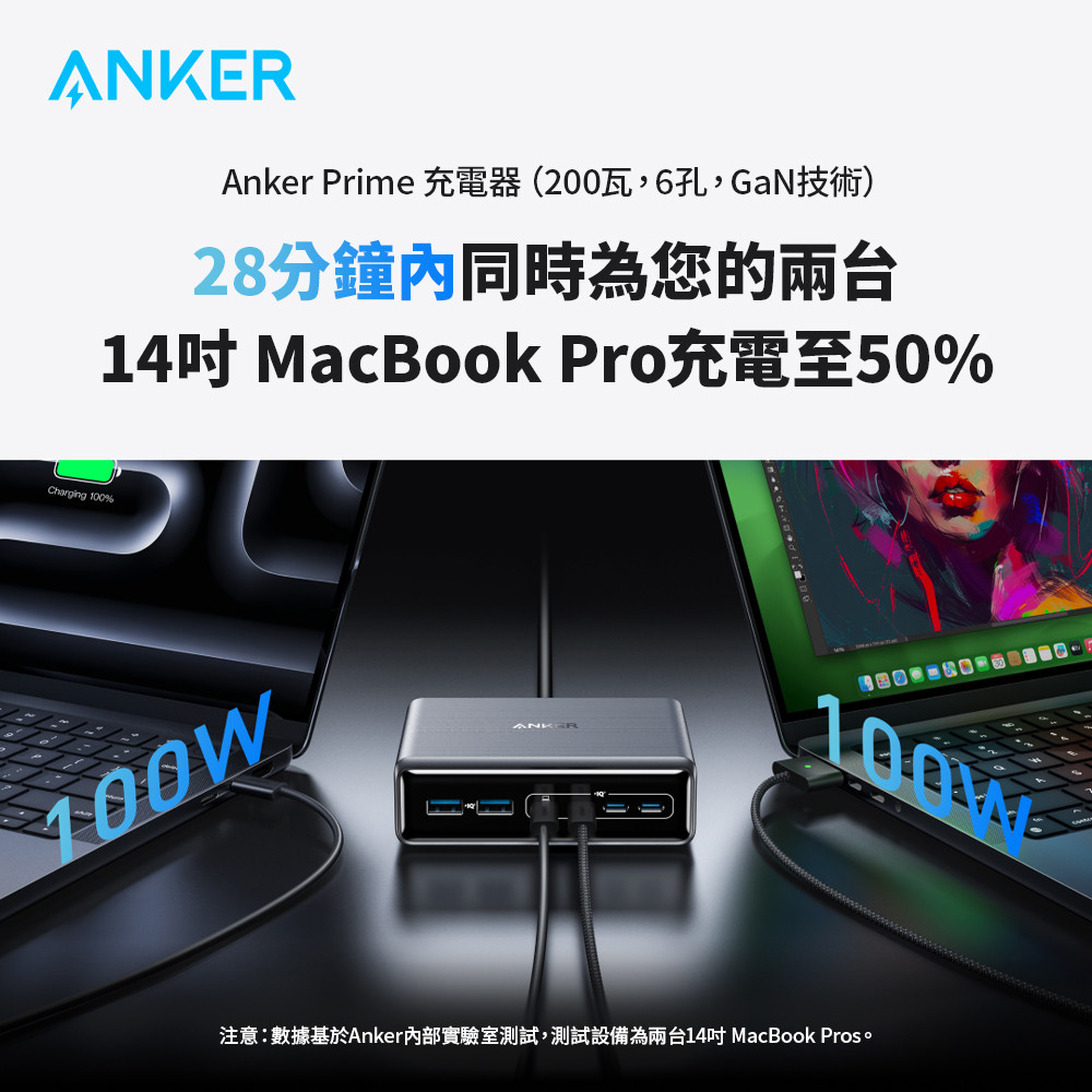 ANKER A2683 200W GaN 6-in-1 6孔桌面充電器 USB-C/USB-A 高速充電 | 蝦皮購物