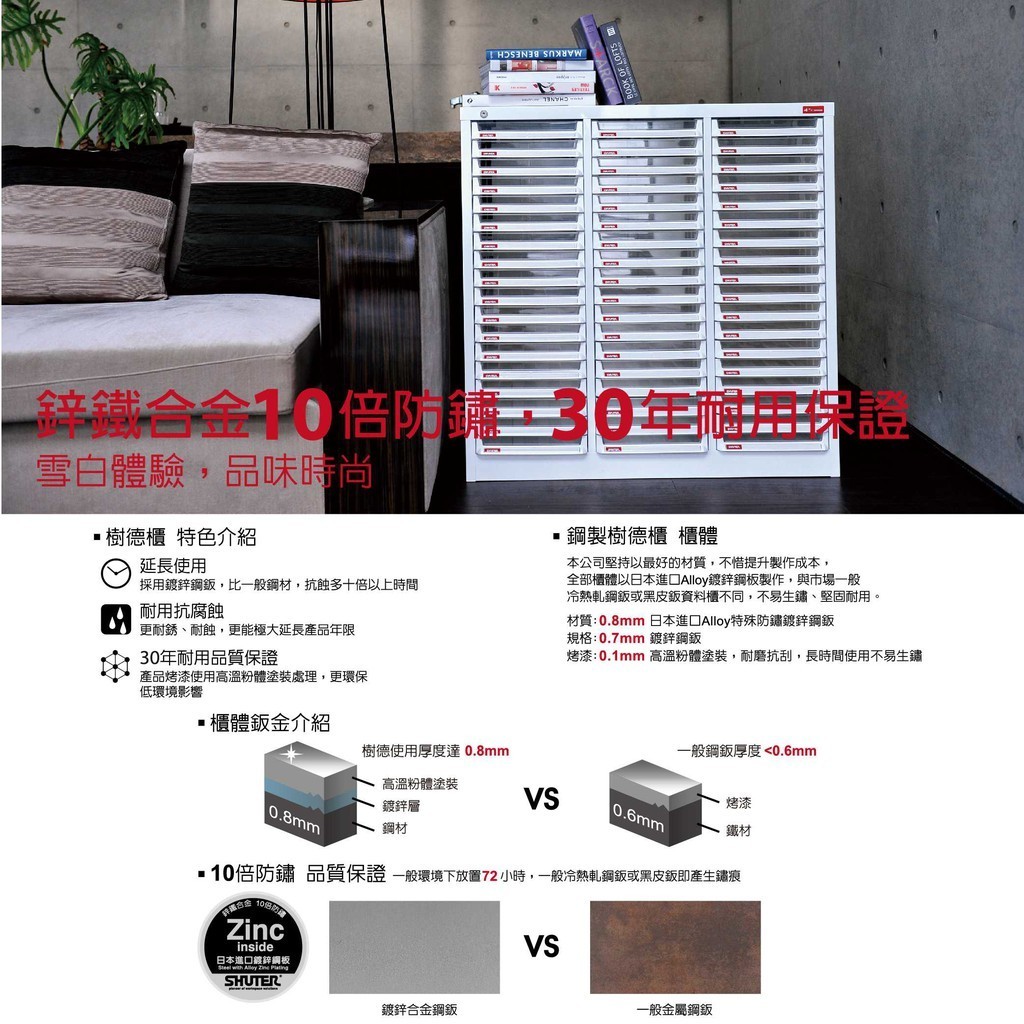 樹德 B4V-103H 桌上型文件櫃 文件架 資料櫃 置物櫃 公文櫃 分類櫃 辦公櫃 效率櫃 抽屜櫃 鐵軌 | 蝦皮購物