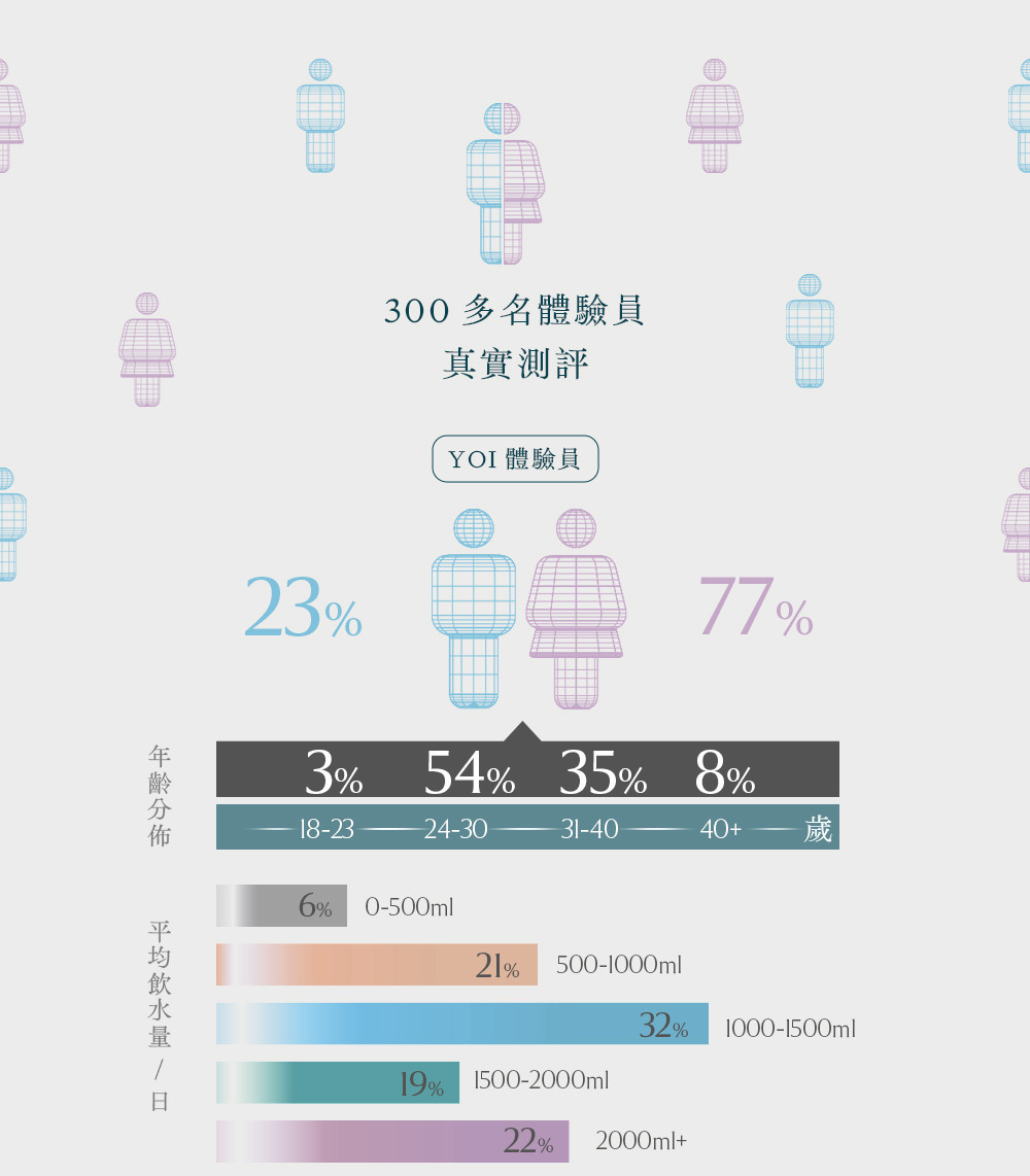 YOI 鹼性水 600ml 850ml 免運(蝦皮代開發票+快速出貨)【礦泉水全省配送】 | 蝦皮購物