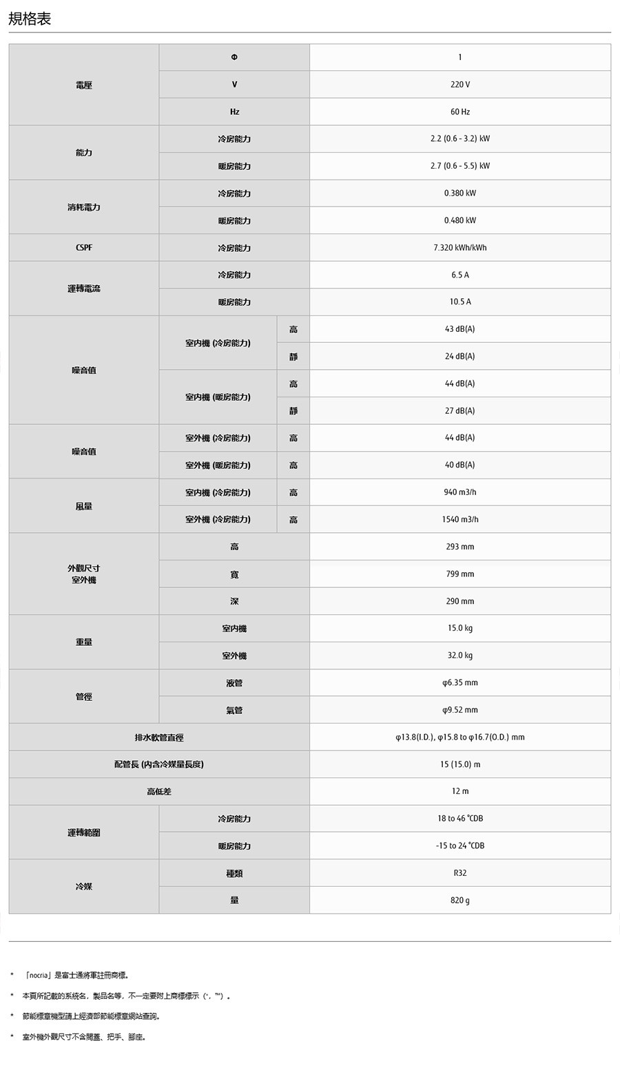 Fujitsu富士通 2-4坪變頻冷暖nocria Z系列 AOCG022KZTA+ASCG022KZTA | 蝦皮購物