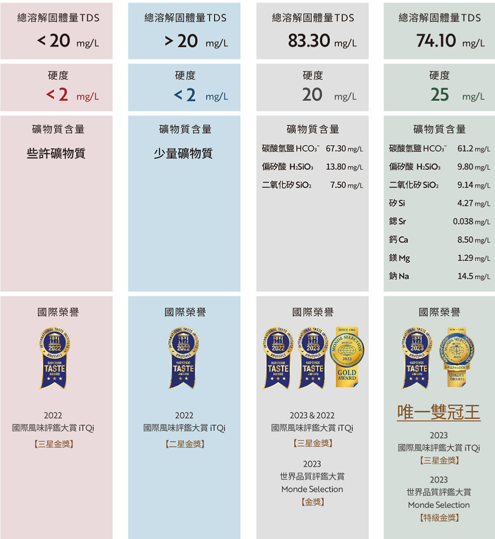 YOI 鹼性水 600ml 850ml 免運(蝦皮代開發票+快速出貨)【礦泉水全省配送】 | 蝦皮購物