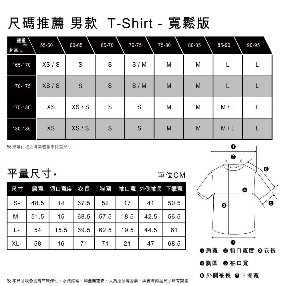 LEVI'S Workwear工裝系列寬鬆版經典220G厚磅口袋短TEE 男款 A5850-0005 人氣新品 | 蝦皮購物