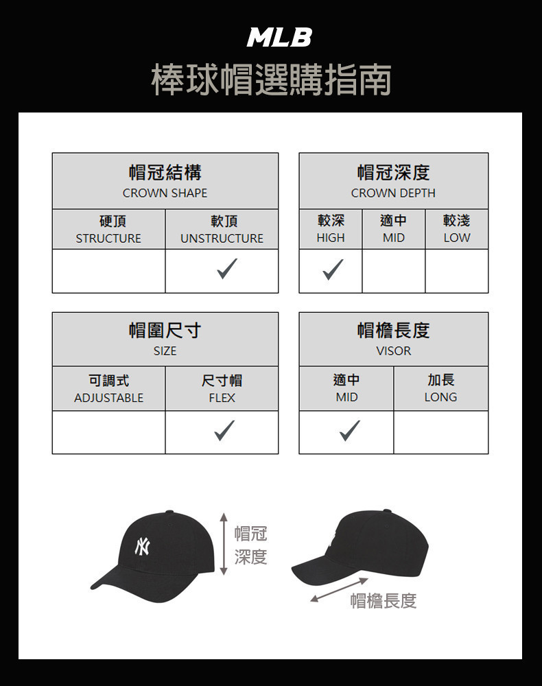 MLB 固定式軟頂棒球帽 全封帽 道奇/紅襪/守護者/洋基隊 (3ACPV024N-四款任選)【官方旗艦店】 | 蝦皮購物