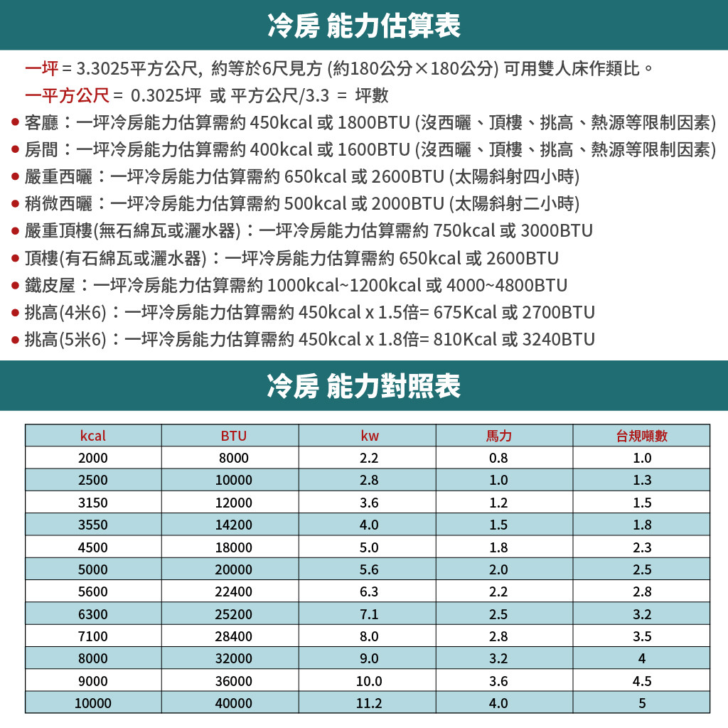 Fujitsu富士通 2-4坪變頻冷暖nocria Z系列 AOCG022KZTA+ASCG022KZTA | 蝦皮購物