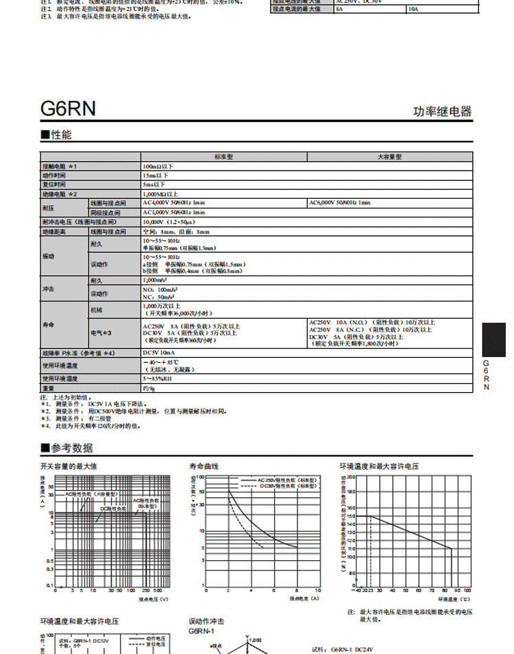 G6RN-1A-24VDC 4腳8A 250VAC 全新原裝繼電器 電磁繼電器 | 蝦皮購物