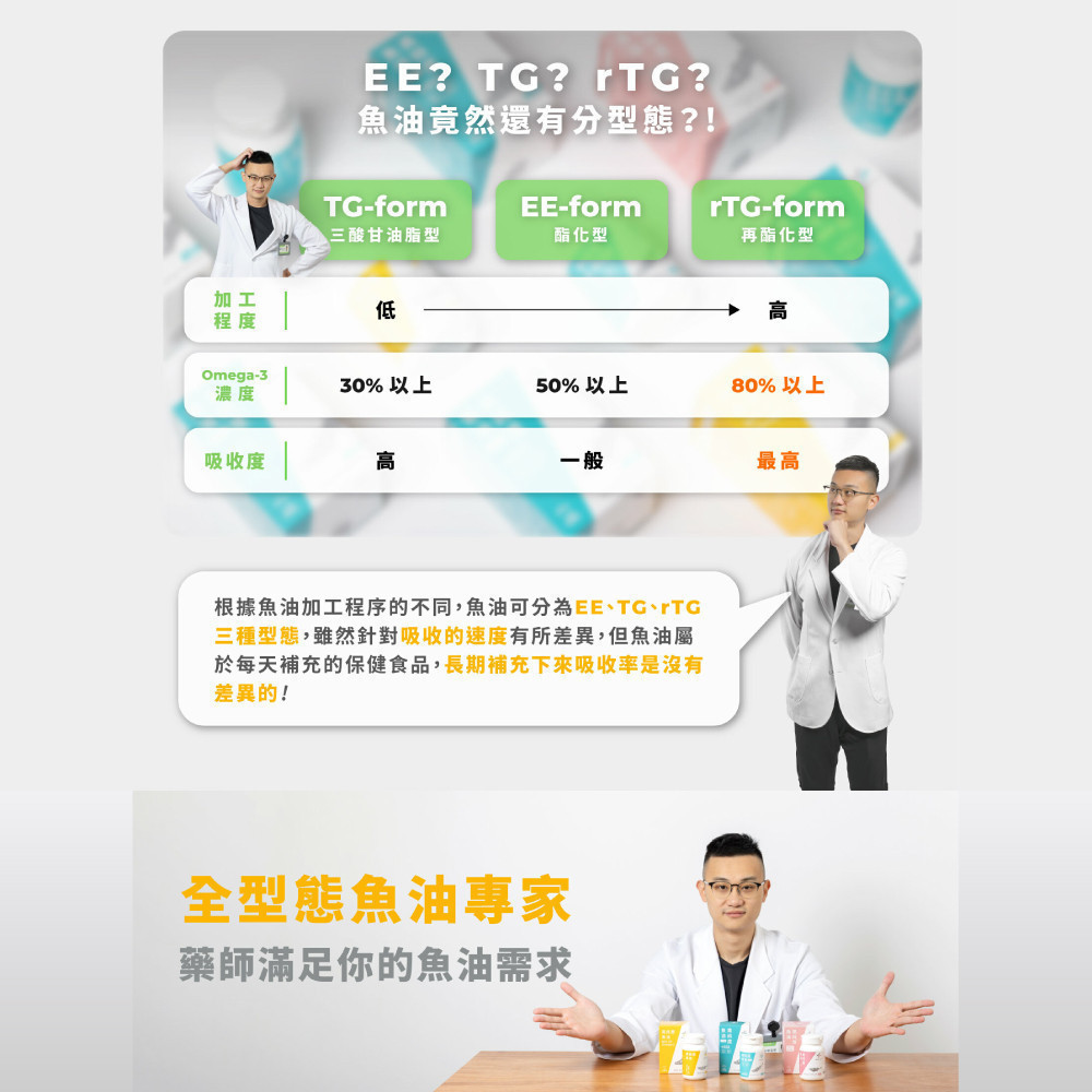 【藥師健生活】EPA80高純度魚油 90顆/盒 Solutex 85% Omega-3 高濃度－現貨 | 蝦皮購物