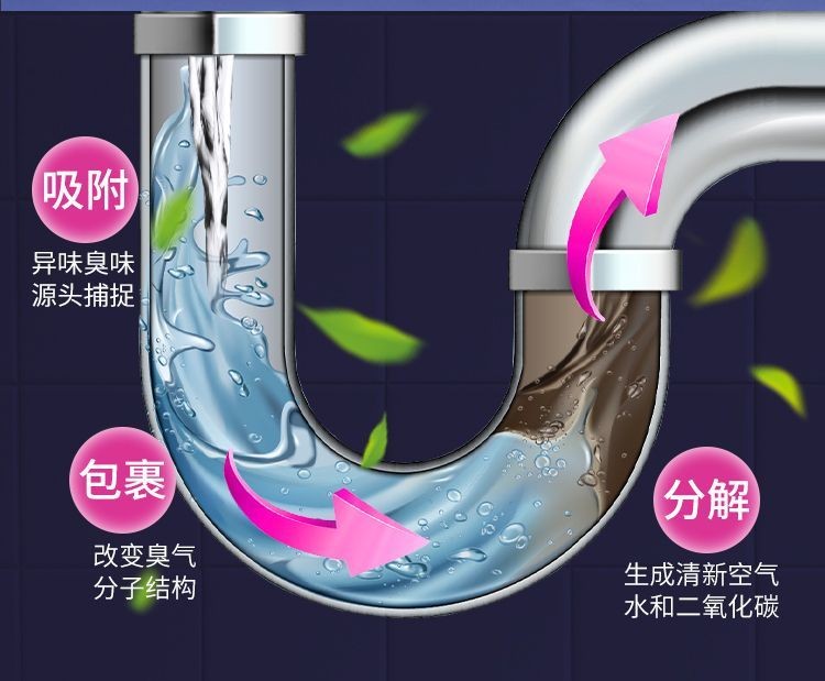 💖限時下殺💖管道除臭劑 下水道除臭劑 馬桶除臭劑 排水口除臭 水槽清潔劑 廁所清潔劑 浴室清潔劑 水管清潔劑 UBWE | 蝦皮購物