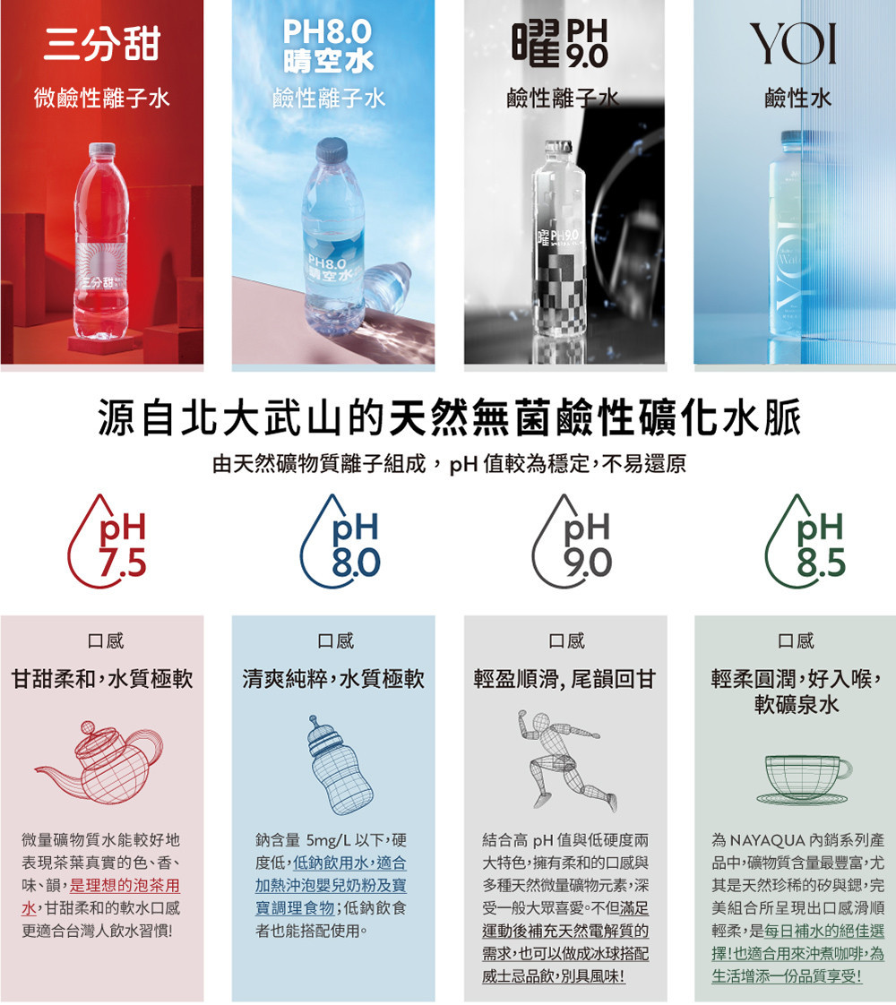 YOI 鹼性水 600ml 850ml 免運(蝦皮代開發票+快速出貨)【礦泉水全省配送】 | 蝦皮購物