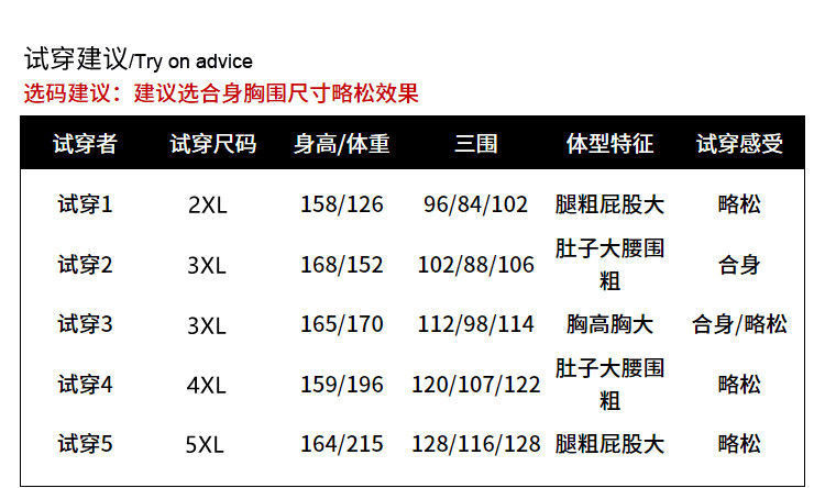 【M-5XL大尺碼】大尺碼女裝 短袖上衣 t恤 寬鬆顯瘦 上衣女 短袖女 胖mm短袖T恤女打底衫純色內搭大領口潮ins港 | 蝦皮購物