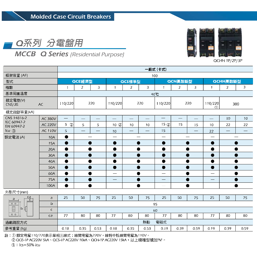 TECO 東元 QCE QCS 100AF 無熔絲斷路器 無熔絲開關 NFB MCCB 3P | 蝦皮購物