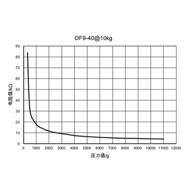 Keyes Thin-film Pressure Sensor 薄膜式壓力感測器 | 蝦皮購物