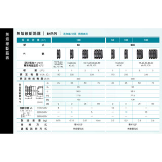 士林電機 BH型 BHU型 無熔絲開關 無熔絲斷路器 NFB MCCB 2P 15A 20A 30A 40A 50A | 蝦皮購物