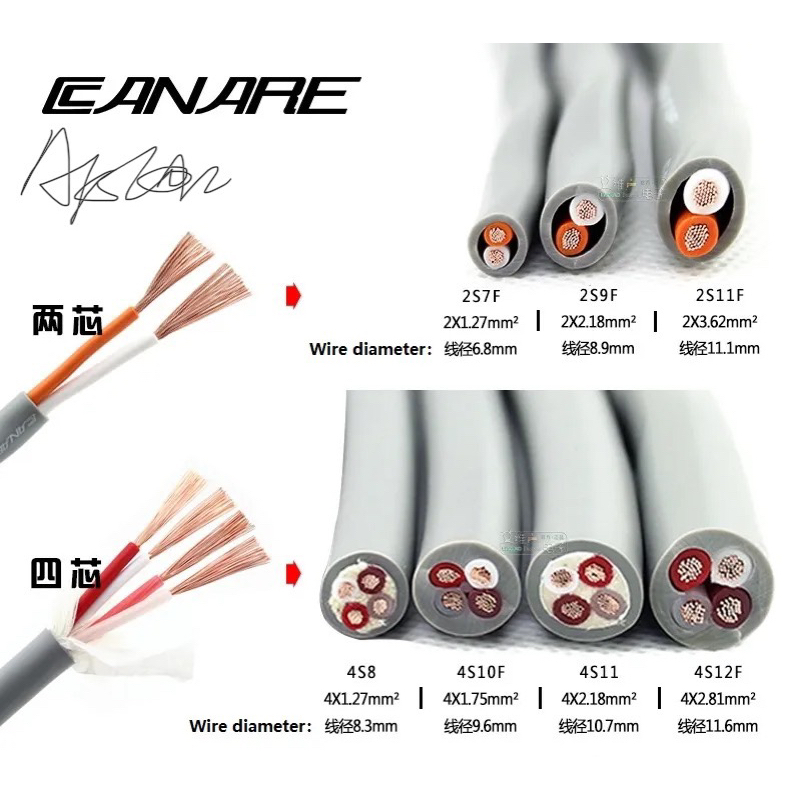 全新公司貨日本🇯🇵製canare 佳耐美 4s6 4s8 4s11 4s11f喇叭線 訂製 | 蝦皮購物