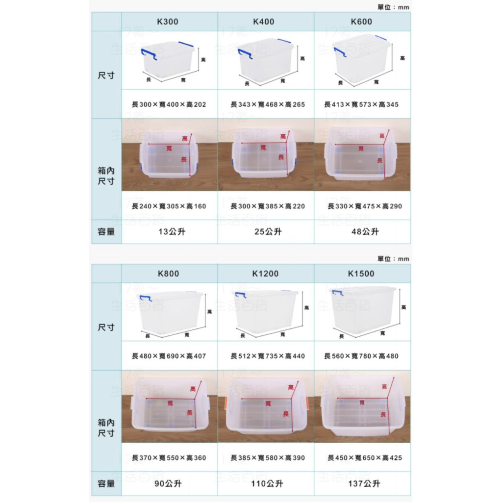 附發票 17美聯府 蓋子 KEYWAY K1500 K1200 K800 K600 K400 蓋子 | 蝦皮購物