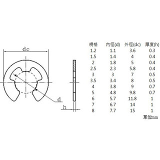 ★台中貨 每日出★ E型扣環 C形扣環 E1.2 E1.5 E2 E3 E4 E5 E6 E8 E10 E12 E16 | 蝦皮購物
