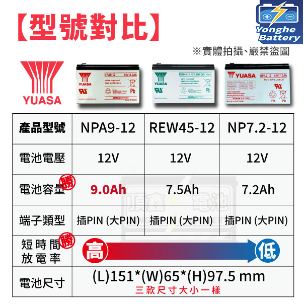 永和電池 YUASA湯淺 NPA9-12 不斷電系統 12V 9AH UPS電池 電子秤 NP7-12加強版 台灣製造 | 蝦皮購物
