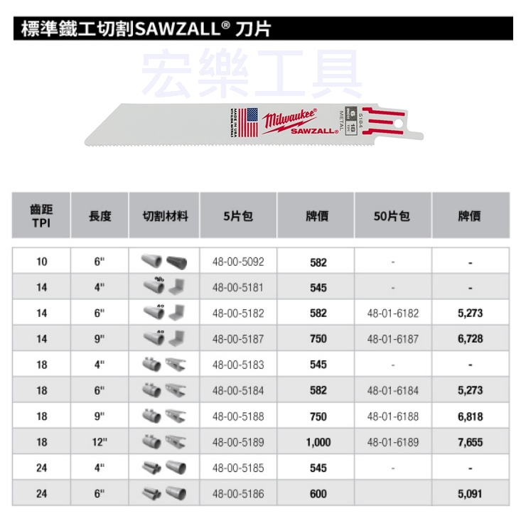 宏樂工具 含稅 Milwaukee 美沃奇 鐵工 切割 金屬 軍刀 6吋 鋸片 48-00-5182 5184 5186 | 蝦皮購物