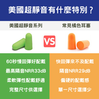 Moldex 6604『帶線版本』美國超靜音防音耳塞 『原廠授權公司貨』 | 蝦皮購物